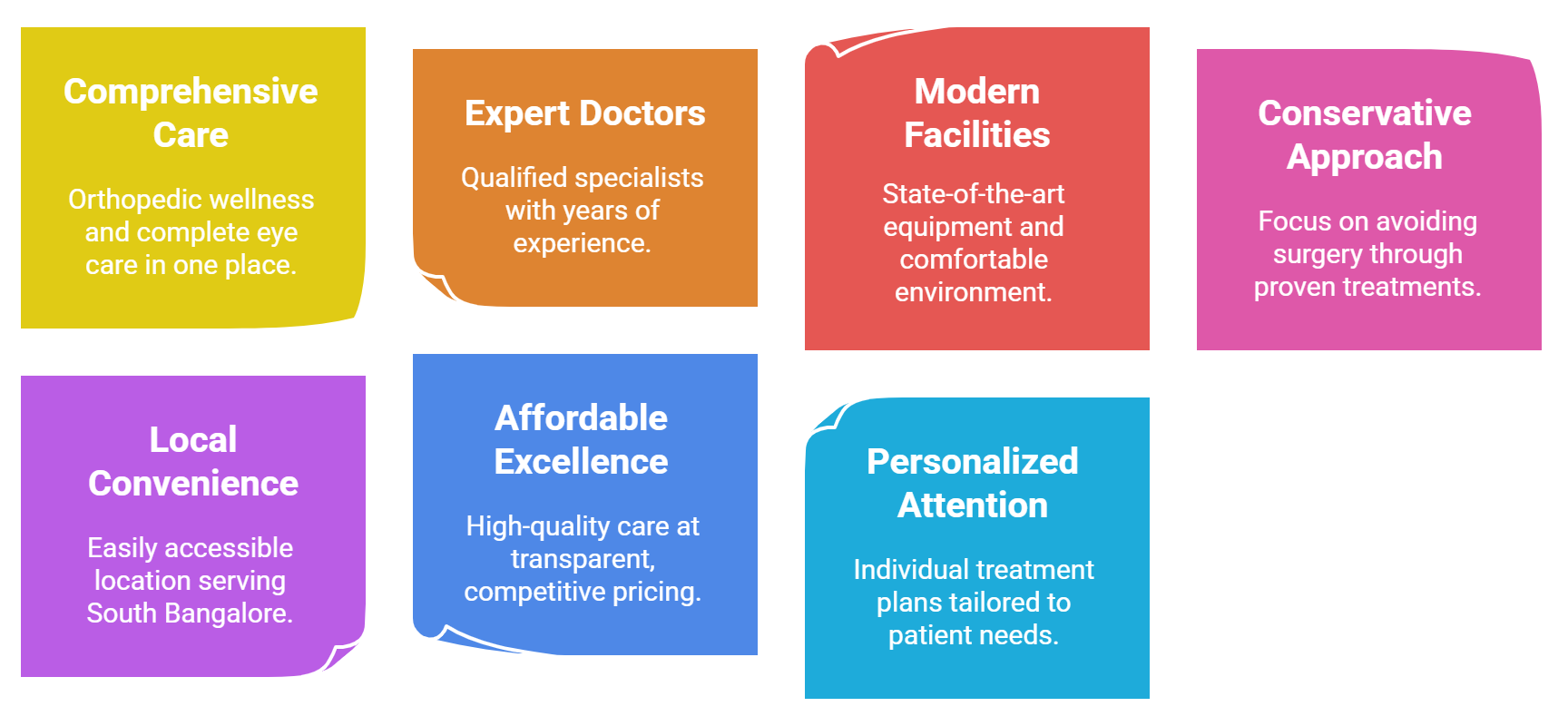 About Move & Shine: Eye & Ortho Specialists